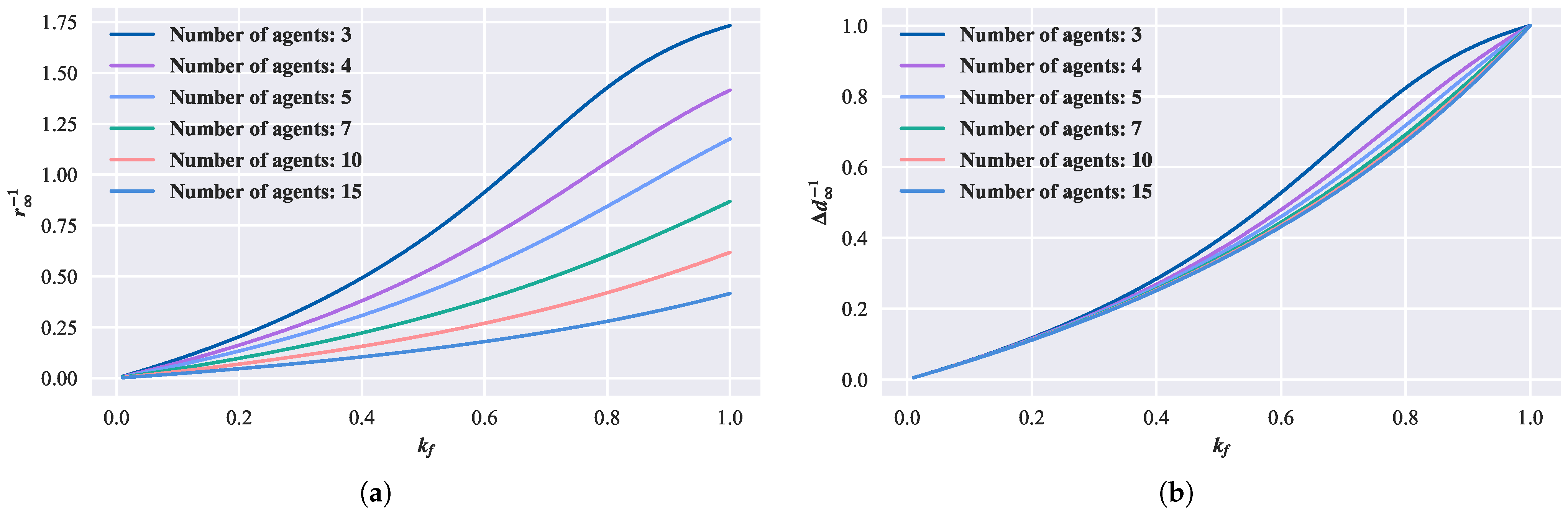 A Circular Formation Method for Biomimetic Robotic Fish Inspired by ...