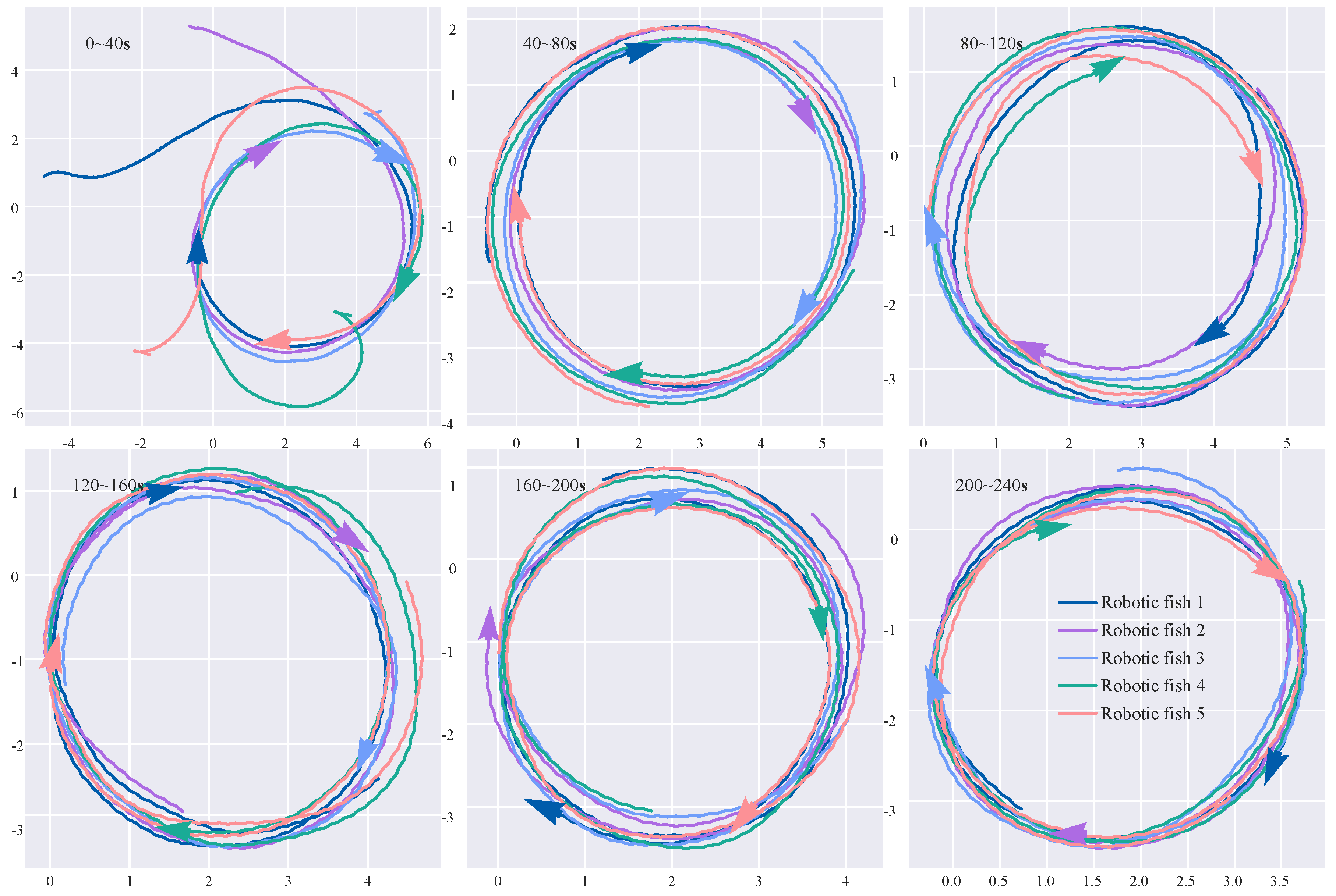 A Circular Formation Method for Biomimetic Robotic Fish Inspired by ...