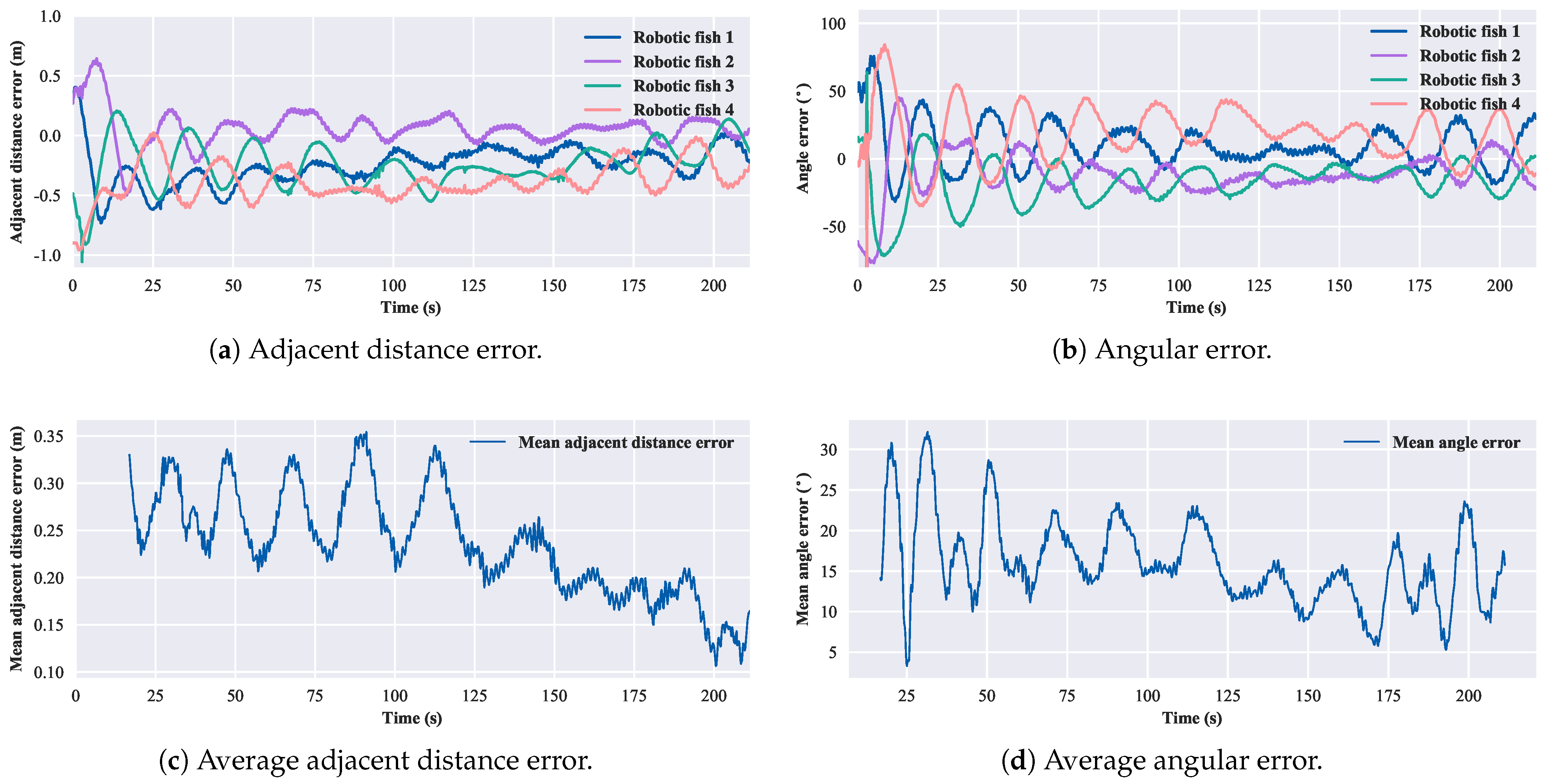 A Circular Formation Method for Biomimetic Robotic Fish Inspired by ...