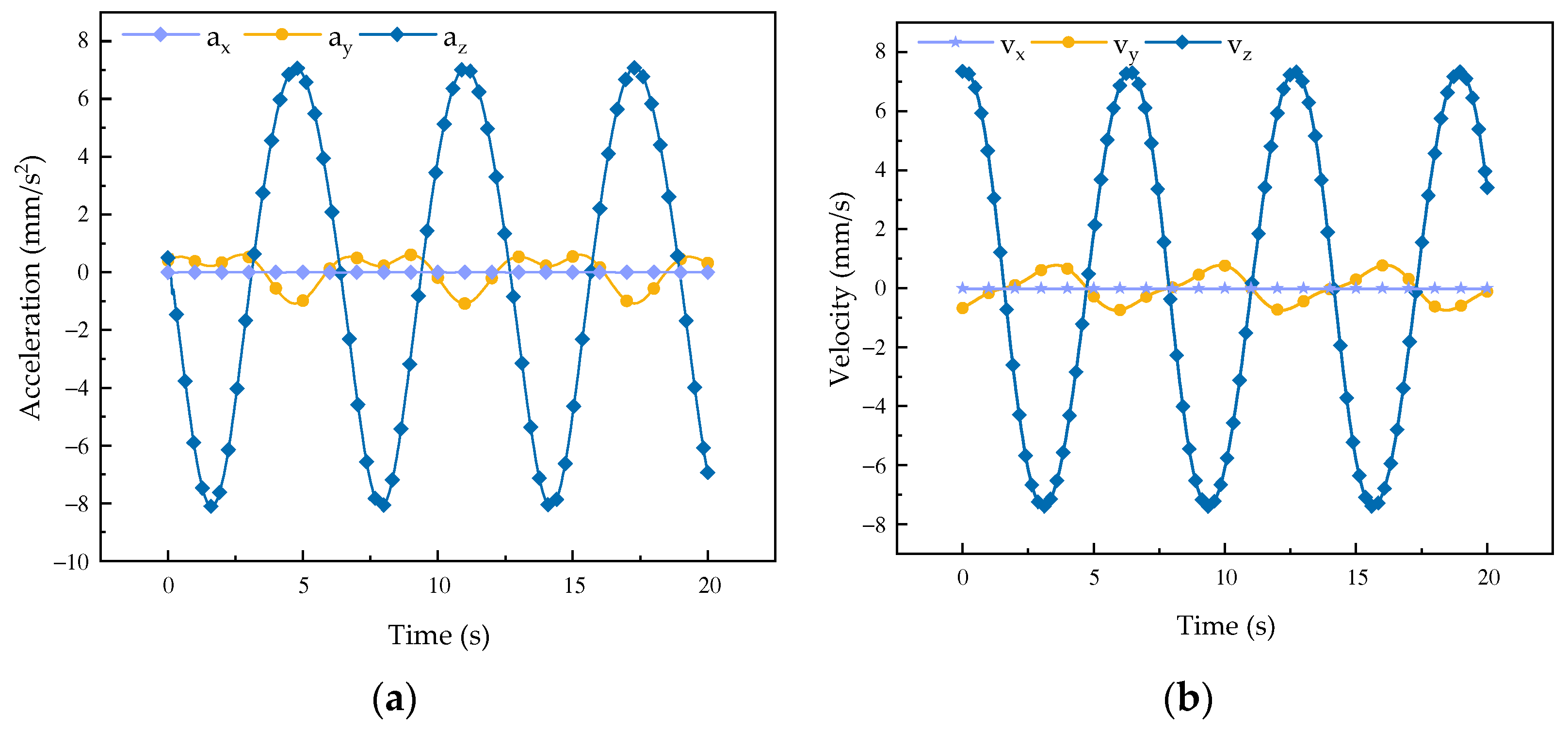 Dynamic Modeling and Performance Analysis of a Hip Rehabilitation Robot