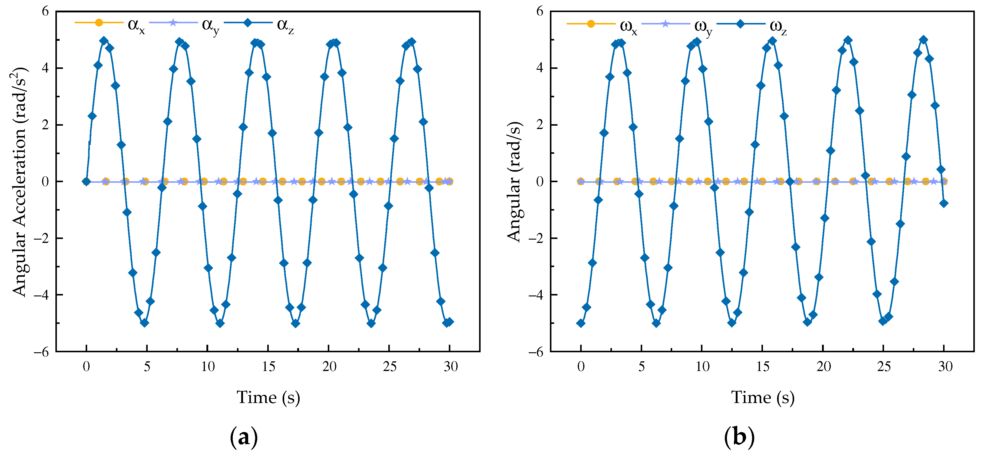 Dynamic Modeling and Performance Analysis of a Hip Rehabilitation Robot