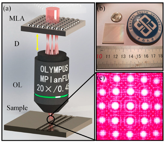High-Transmission Biomimetics Structural Surfaces Produced via ...
