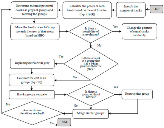 Biomimetics | Free Full-Text | Solving the Combined Heat and Power ...
