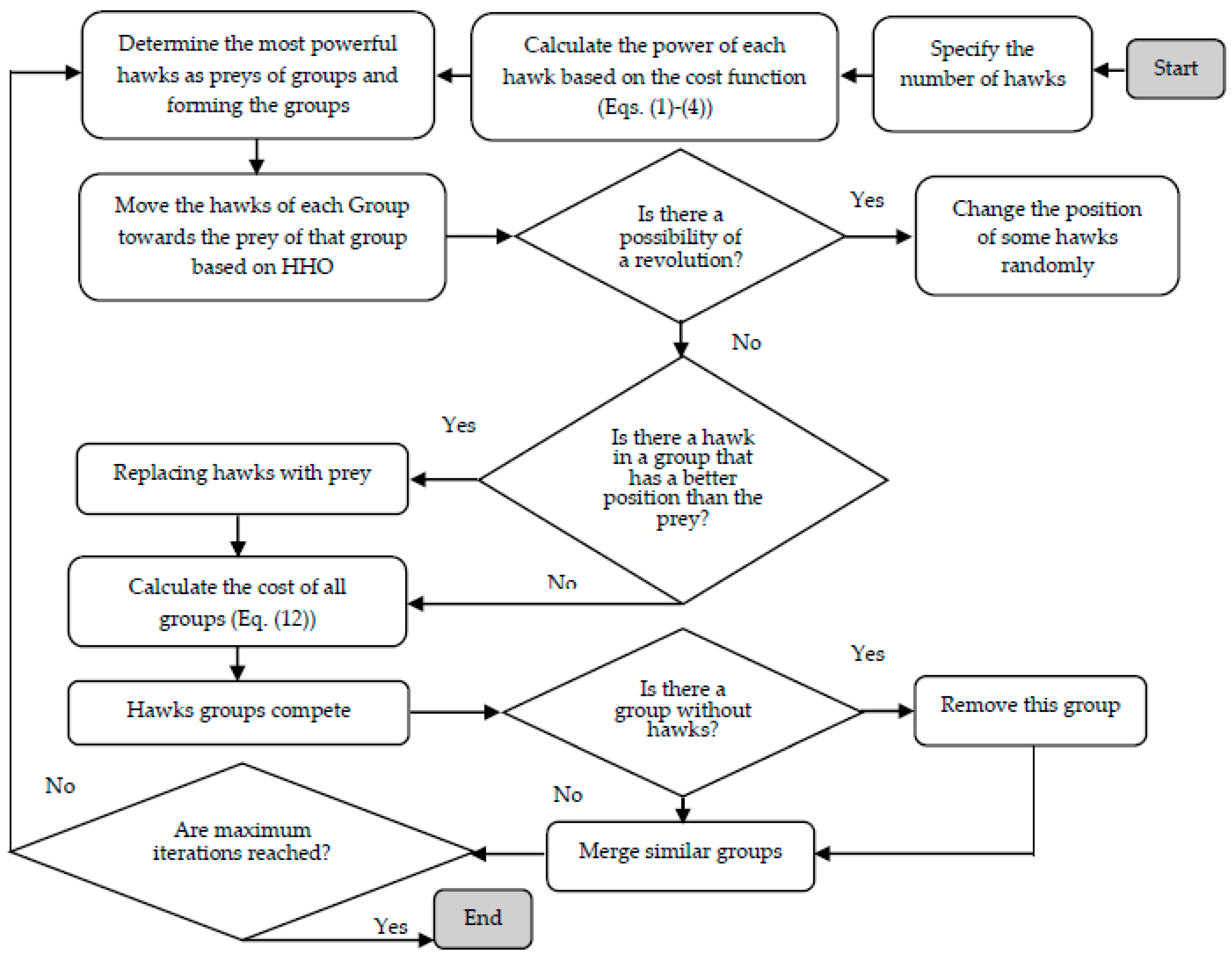 Biomimetics | Free Full-Text | Solving the Combined Heat and Power ...