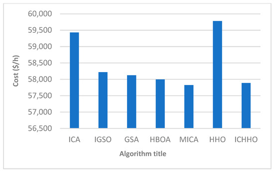 Biomimetics | Free Full-Text | Solving the Combined Heat and Power ...