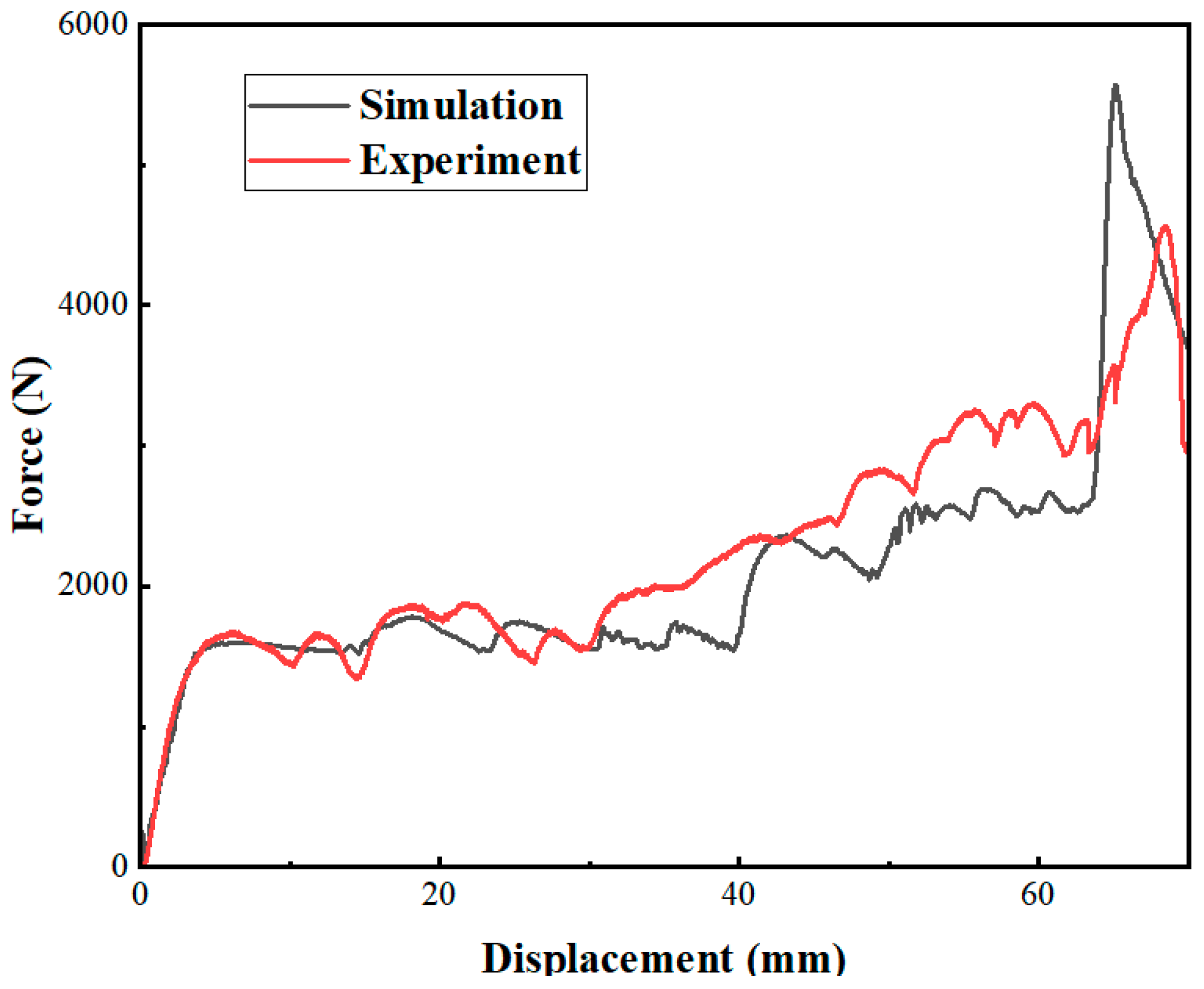 Research on Impact Resistance of Aluminum Alloy New Rotating Thin ...