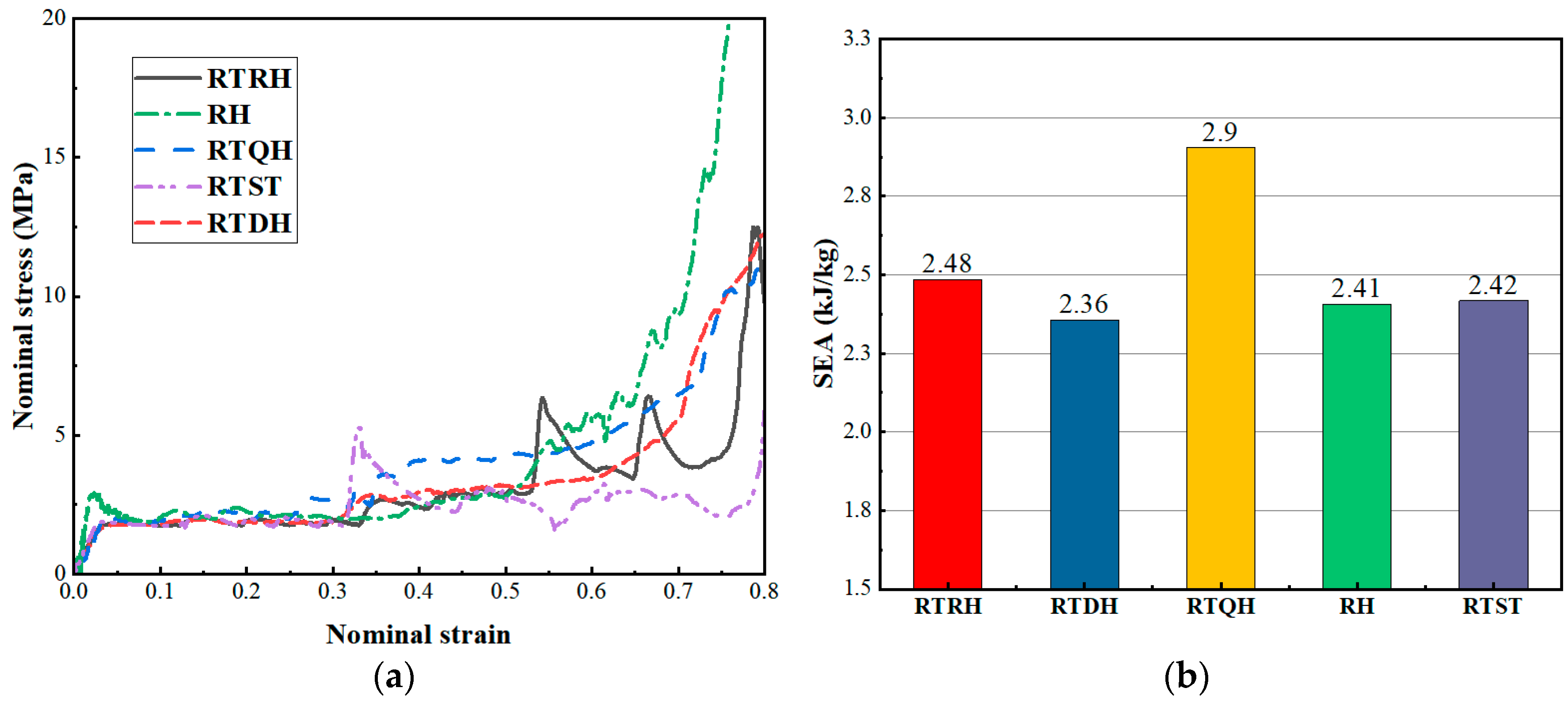 Research on Impact Resistance of Aluminum Alloy New Rotating Thin ...