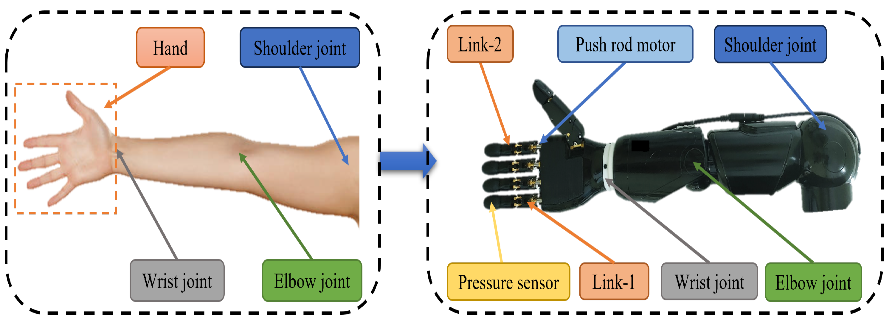 Whole-Body Teleoperation Control of Dual-Arm Robot Using Sensor Fusion