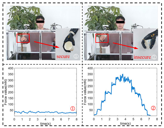 Biomimetics | Free Full-Text | Whole-Body Teleoperation Control of Dual ...