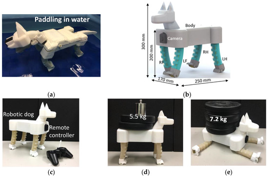 An Untethered Soft Robotic Dog Standing and Fast Trotting with ...
