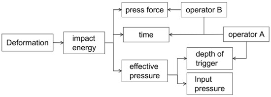 Extracting Technicians’ Skills for Human–Machine Collaboration in ...