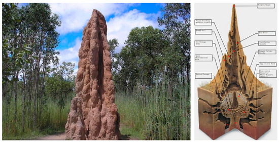 Simulation and Optimization Study on the Ventilation Performance of ...