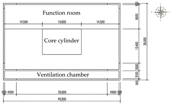 Simulation and Optimization Study on the Ventilation Performance of ...