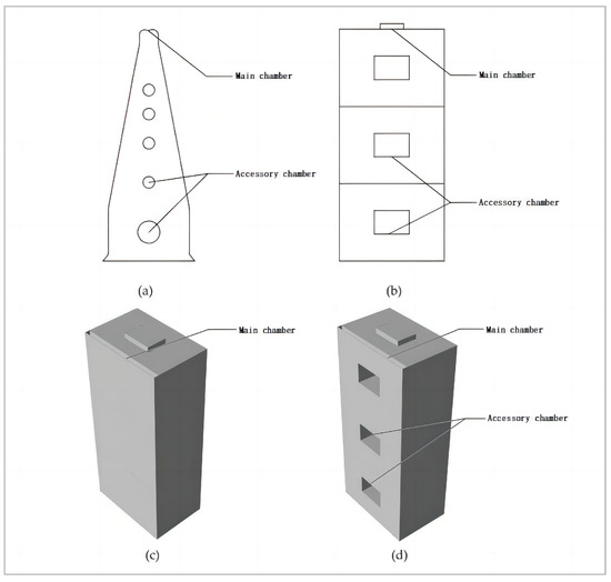 Simulation and Optimization Study on the Ventilation Performance of ...