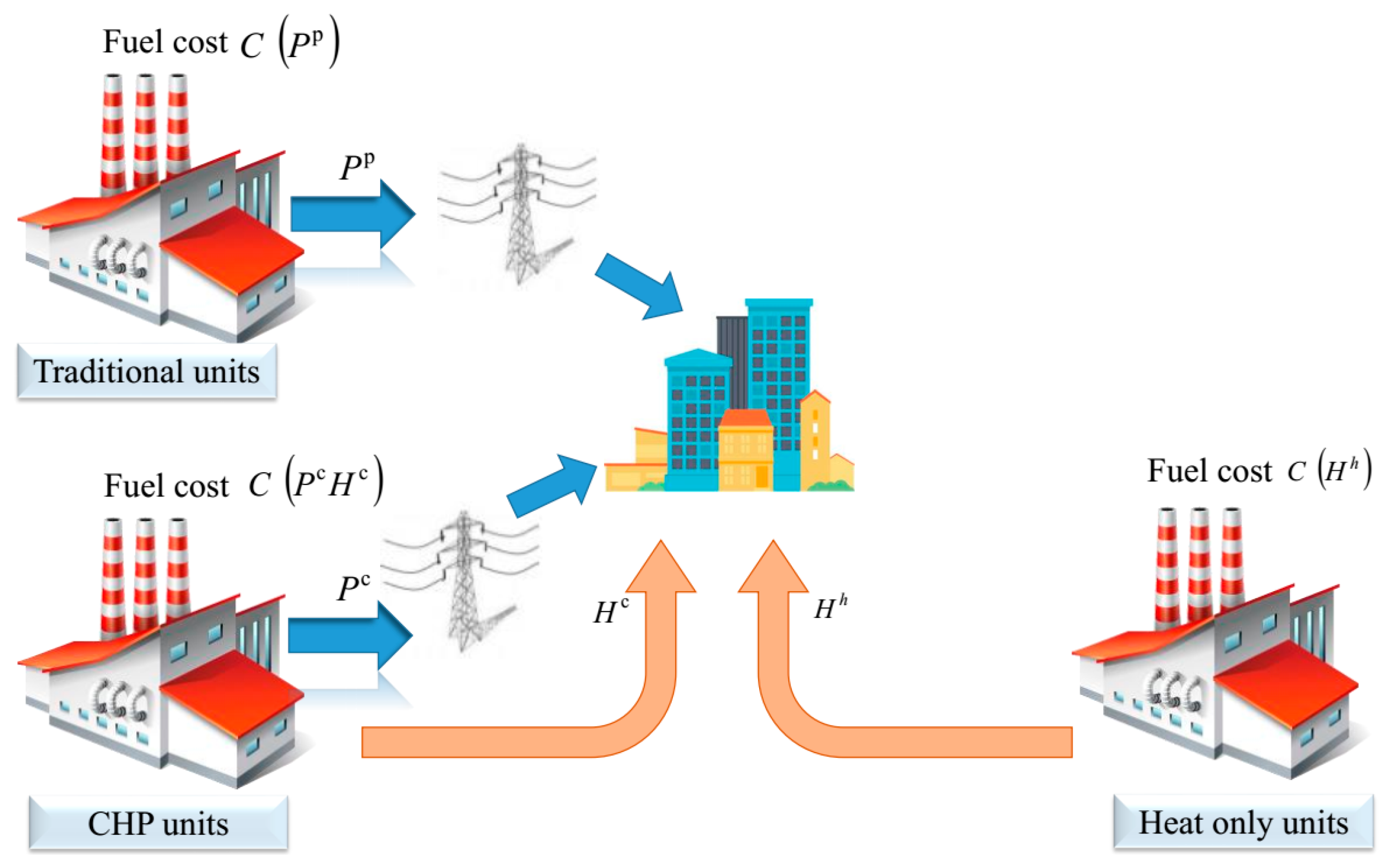 Kepler Algorithm for Large-Scale Systems of Economic Dispatch with Heat ...