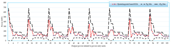 Kepler Algorithm for Large-Scale Systems of Economic Dispatch with Heat ...