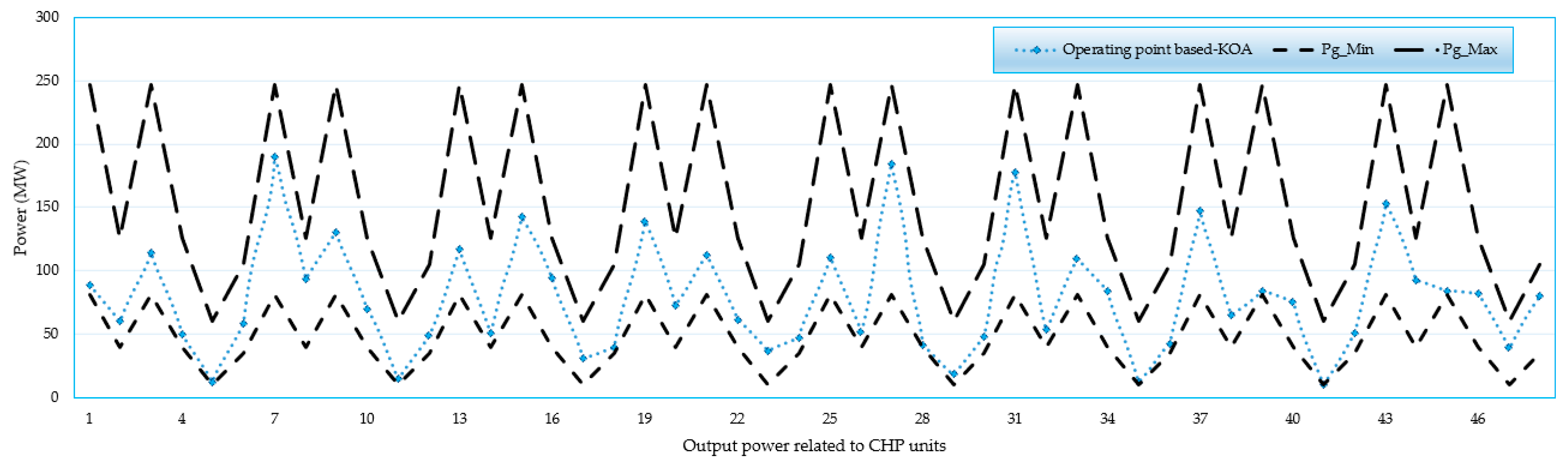 Kepler Algorithm for Large-Scale Systems of Economic Dispatch with Heat Optimization