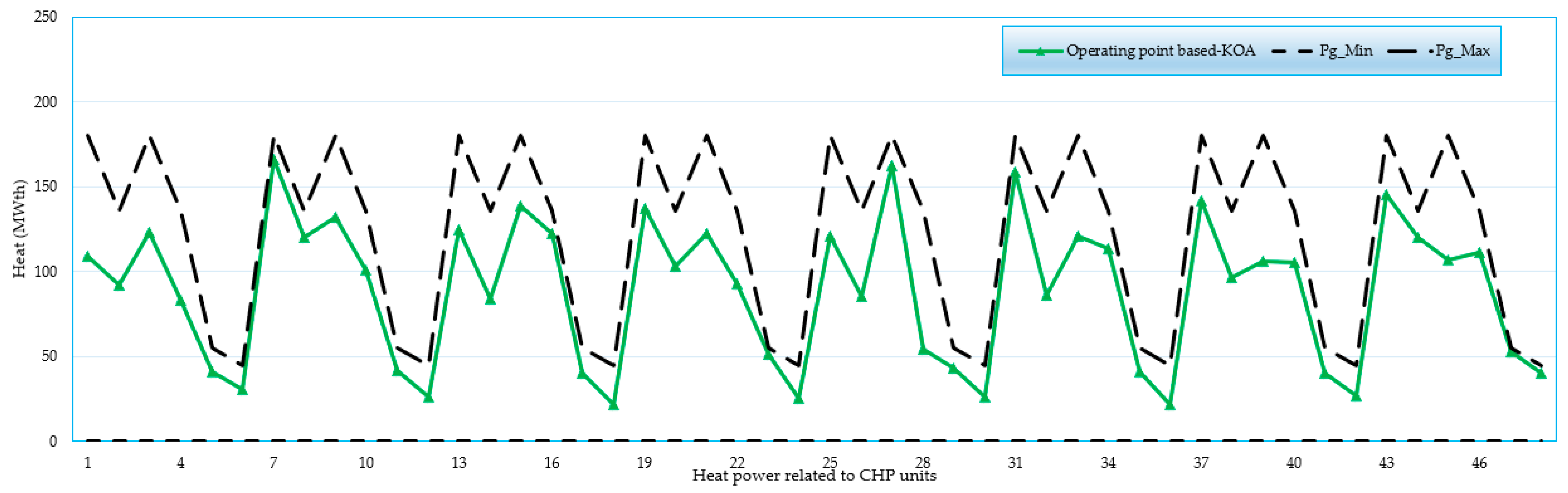 Kepler Algorithm for Large-Scale Systems of Economic Dispatch with Heat ...