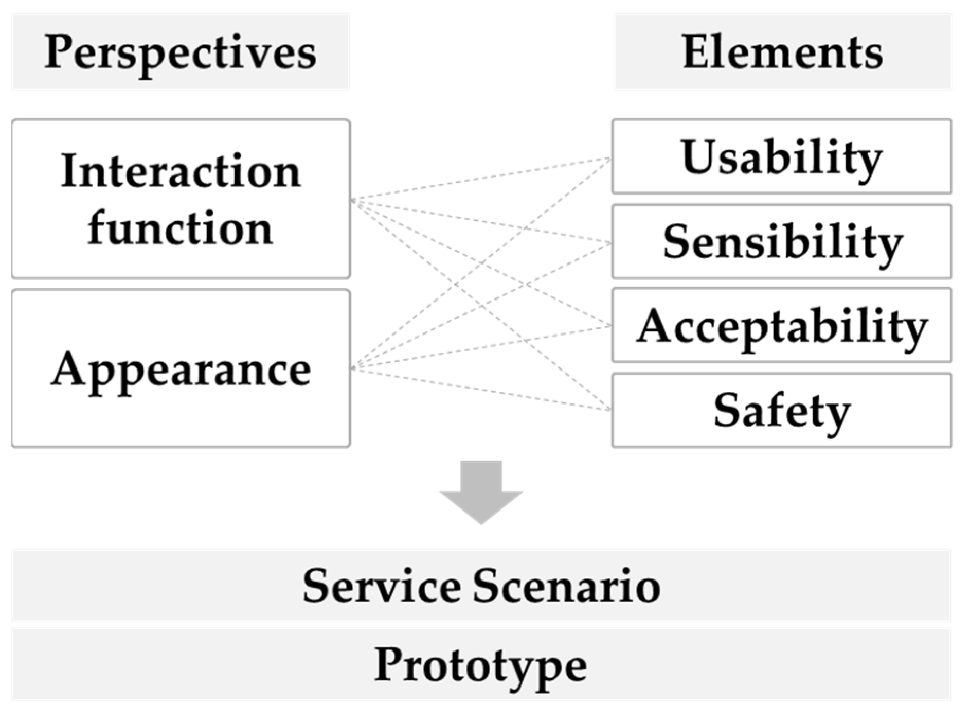 Living Lab-Based Service Interaction Design for a Companion Robot for ...