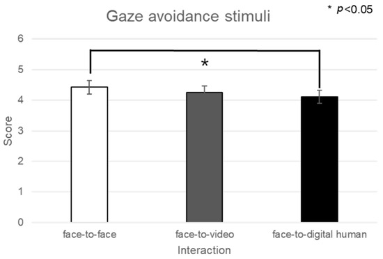 Examining the Impact of Digital Human Gaze Expressions on Engagement ...
