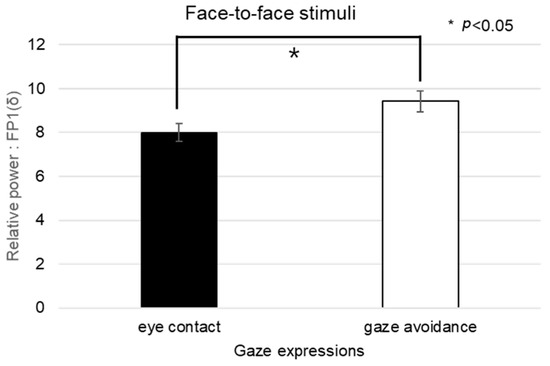 Examining the Impact of Digital Human Gaze Expressions on Engagement ...