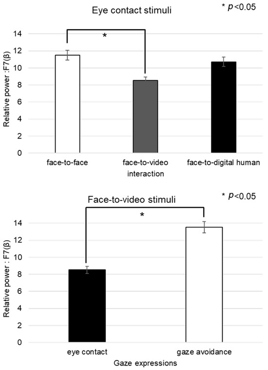 Examining the Impact of Digital Human Gaze Expressions on Engagement ...