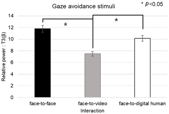 Examining the Impact of Digital Human Gaze Expressions on Engagement ...
