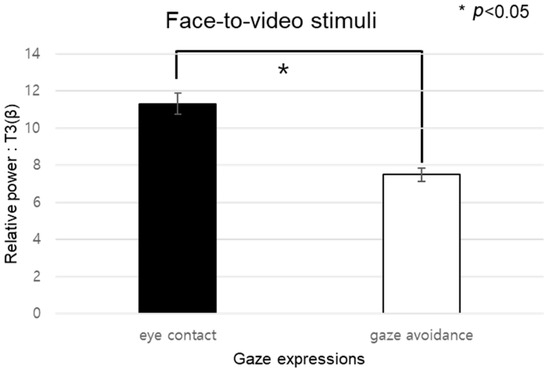Examining the Impact of Digital Human Gaze Expressions on Engagement ...