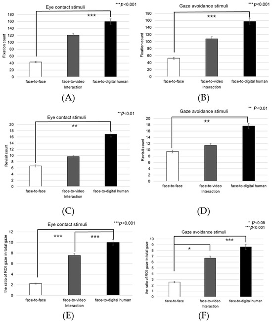 Examining the Impact of Digital Human Gaze Expressions on Engagement ...