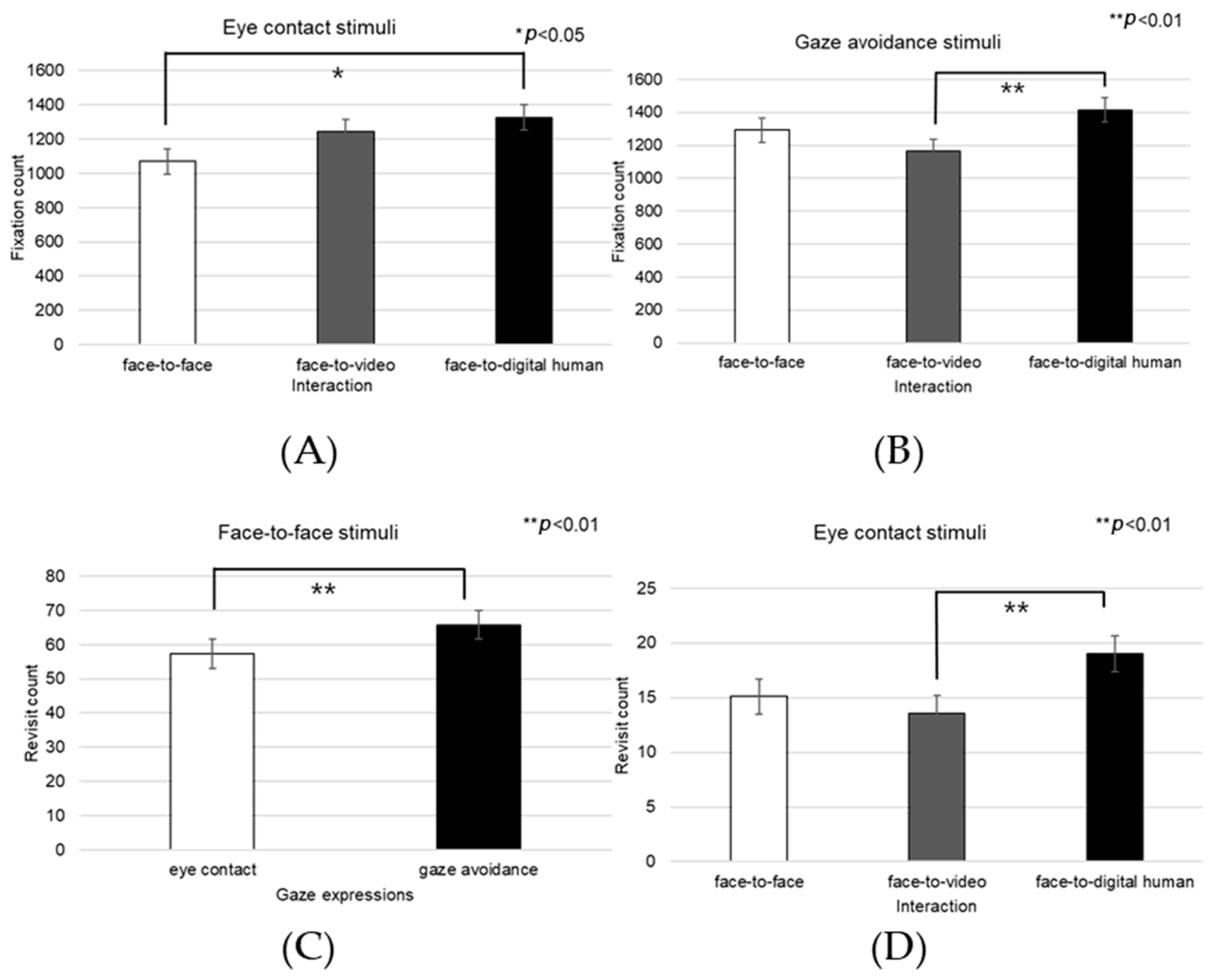Biomimetics | Free Full-Text | Examining the Impact of Digital Human ...