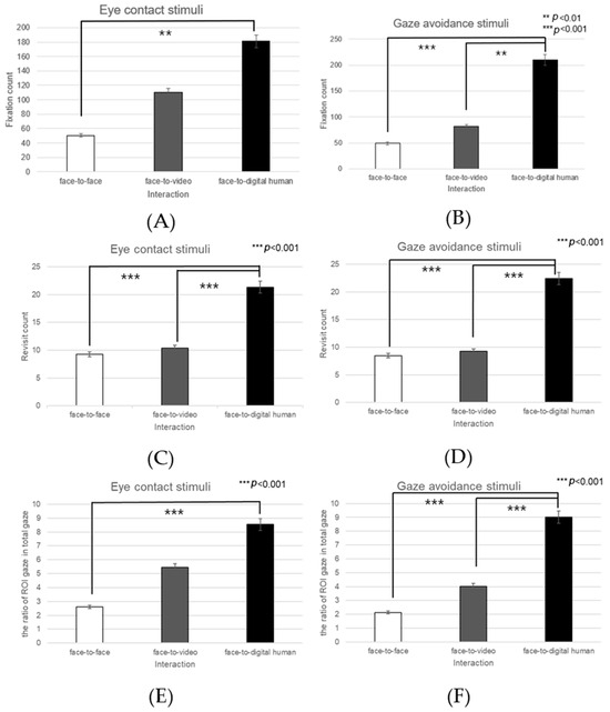 Examining the Impact of Digital Human Gaze Expressions on Engagement ...