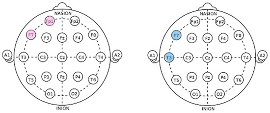 Examining the Impact of Digital Human Gaze Expressions on Engagement ...