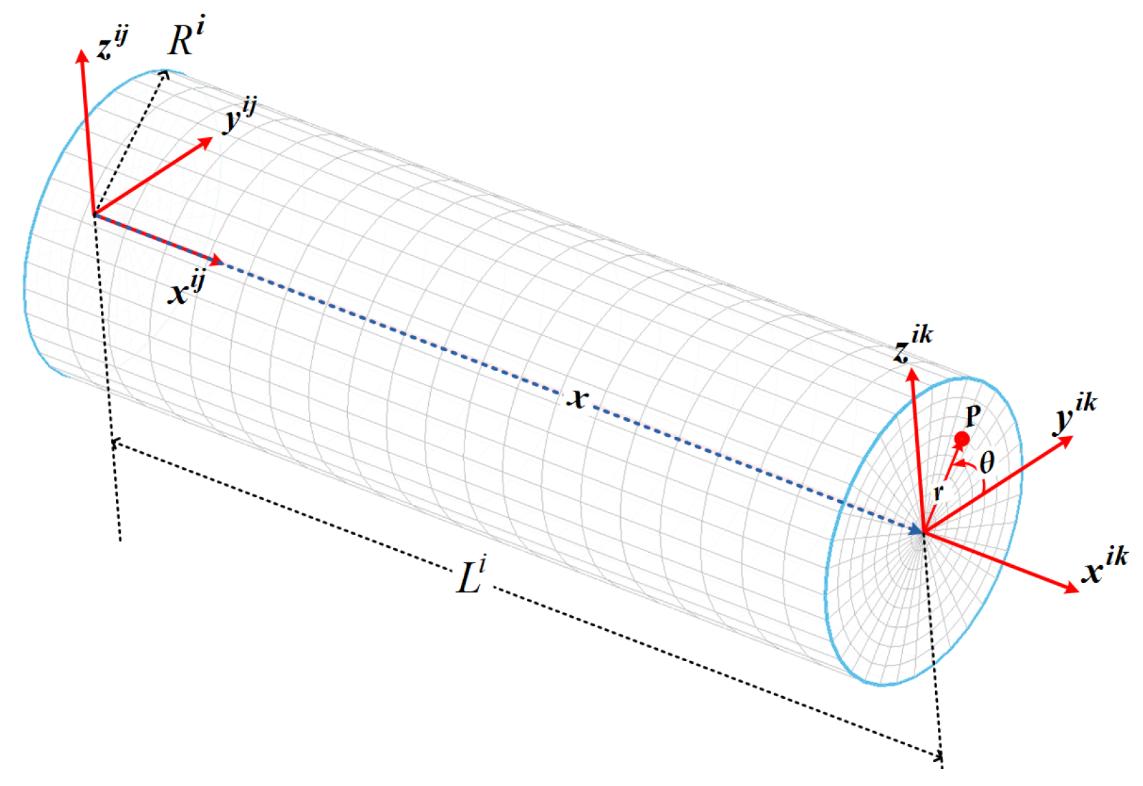 Deep CNN-Based Static Modeling of Soft Robots Utilizing Absolute Nodal Coordinate Formulation