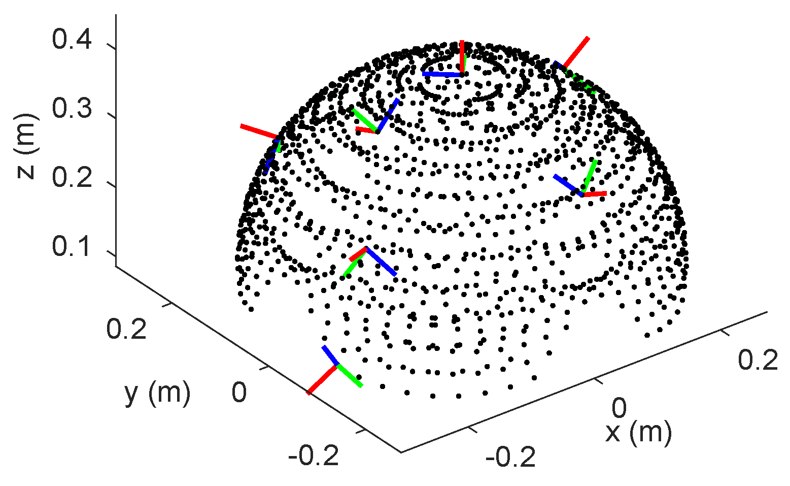 Deep Cnn Based Static Modeling Of Soft Robots Utilizing Absolute Nodal 5733