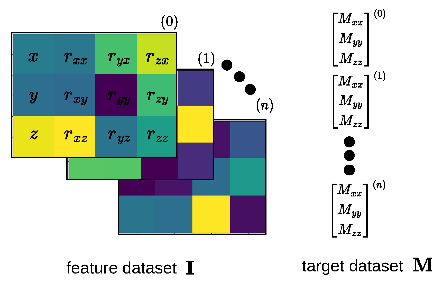 Deep Cnn Based Static Modeling Of Soft Robots Utilizing Absolute Nodal 9664