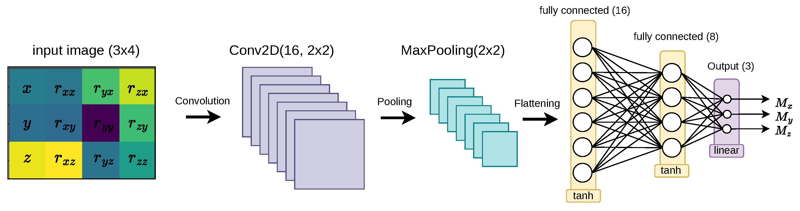 Deep Cnn Based Static Modeling Of Soft Robots Utilizing Absolute Nodal 8801