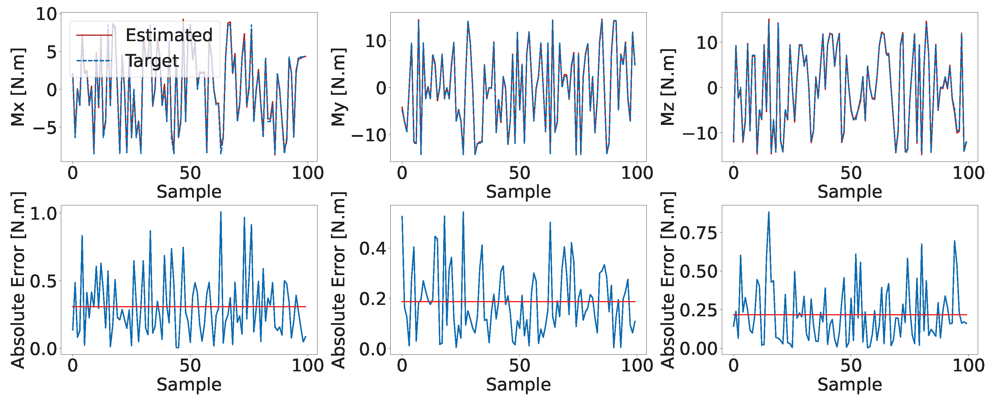 Deep Cnn Based Static Modeling Of Soft Robots Utilizing Absolute Nodal 5072