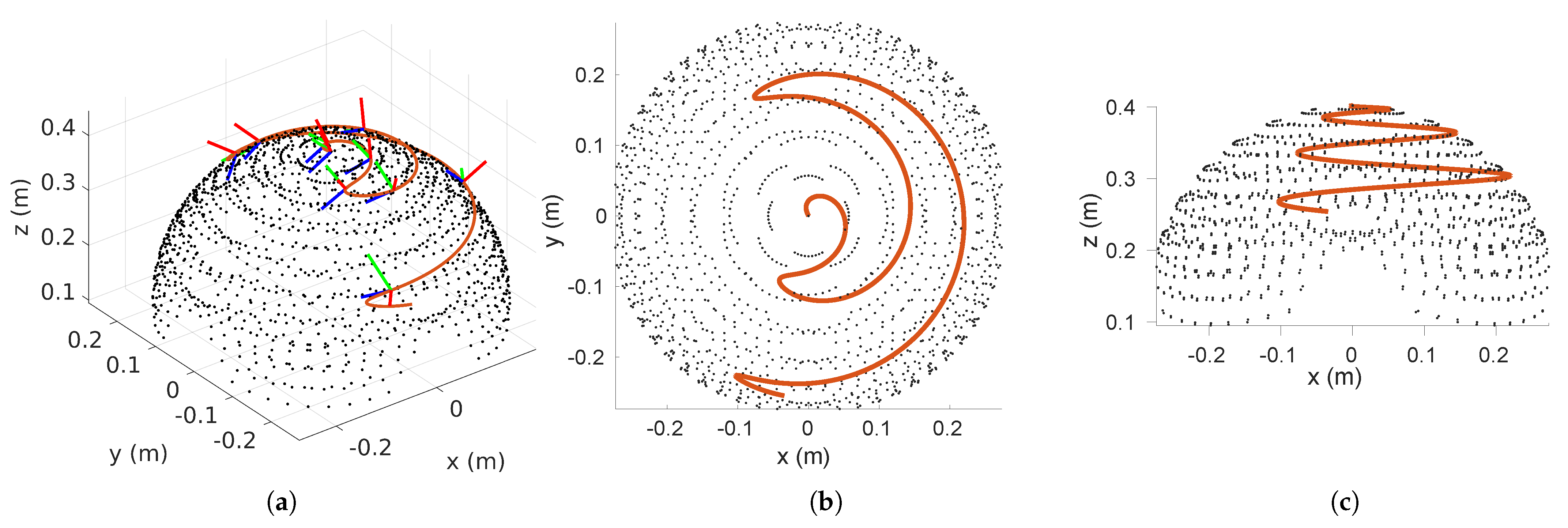 Deep CNN-Based Static Modeling of Soft Robots Utilizing Absolute Nodal Coordinate Formulation