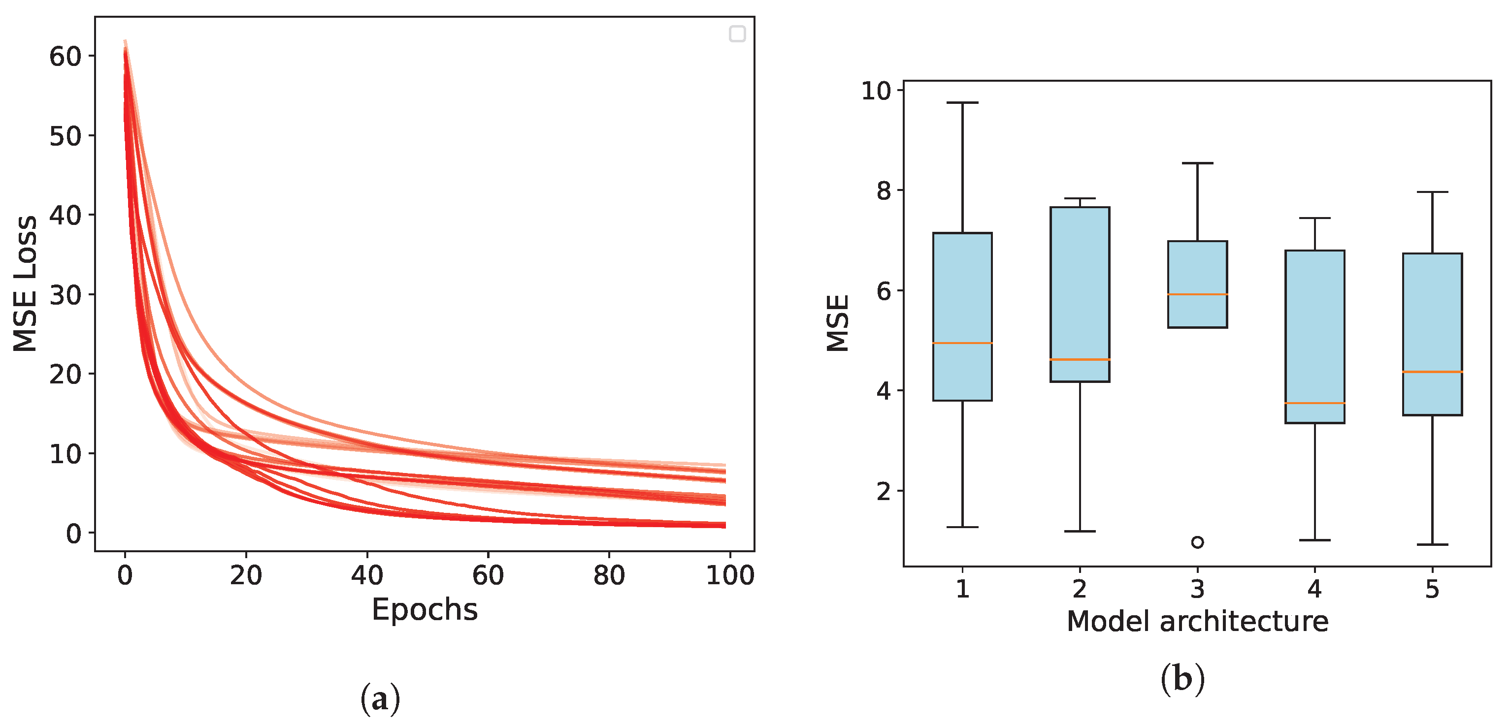 Deep CNN-Based Static Modeling of Soft Robots Utilizing Absolute Nodal Coordinate Formulation