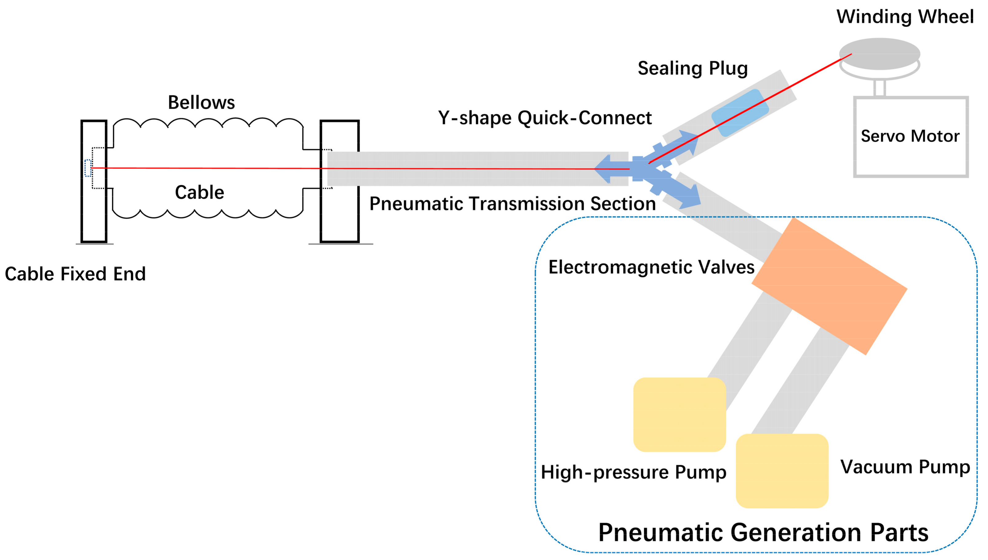 Soft Finger Rehabilitation Exoskeleton of Biomimetic Dragonfly ...