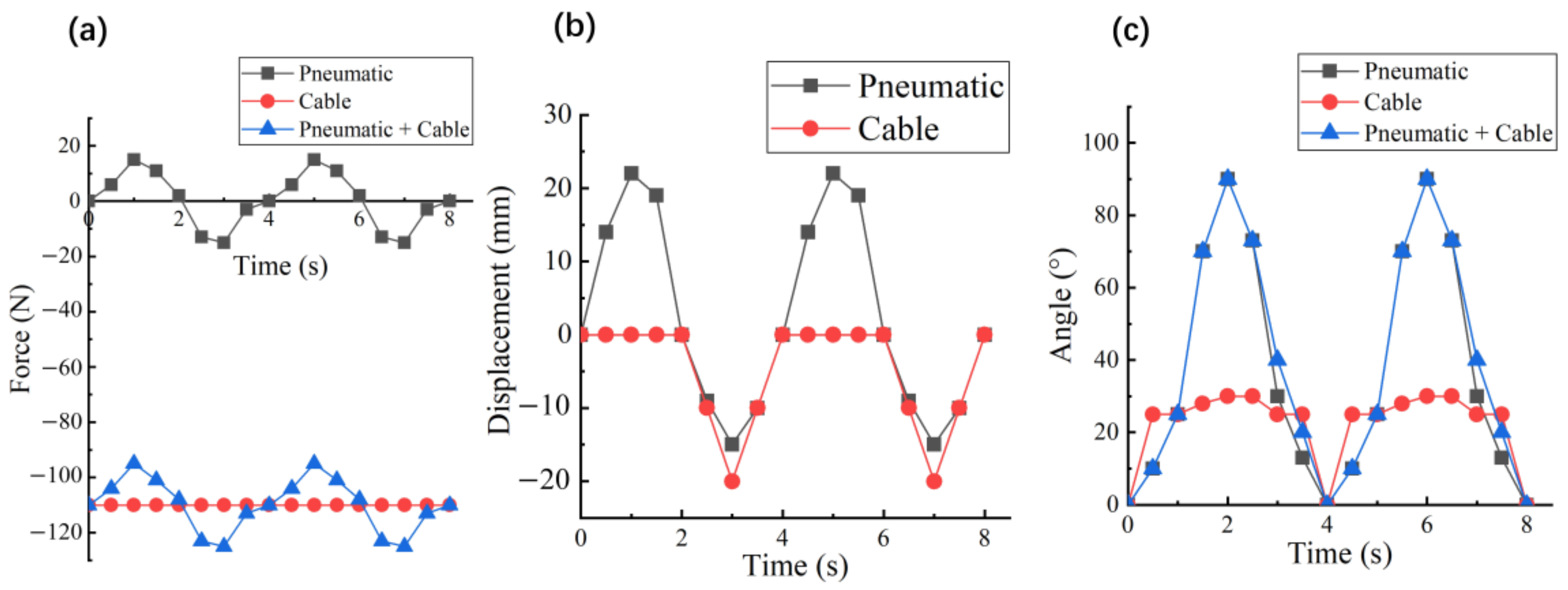 Soft Finger Rehabilitation Exoskeleton of Biomimetic Dragonfly ...