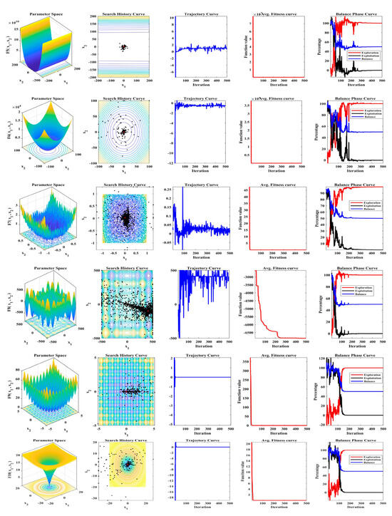 Biomimetics | Free Full-Text | MLBRSA: Multi-Learning-Based Reptile Search Algorithm for Global ...