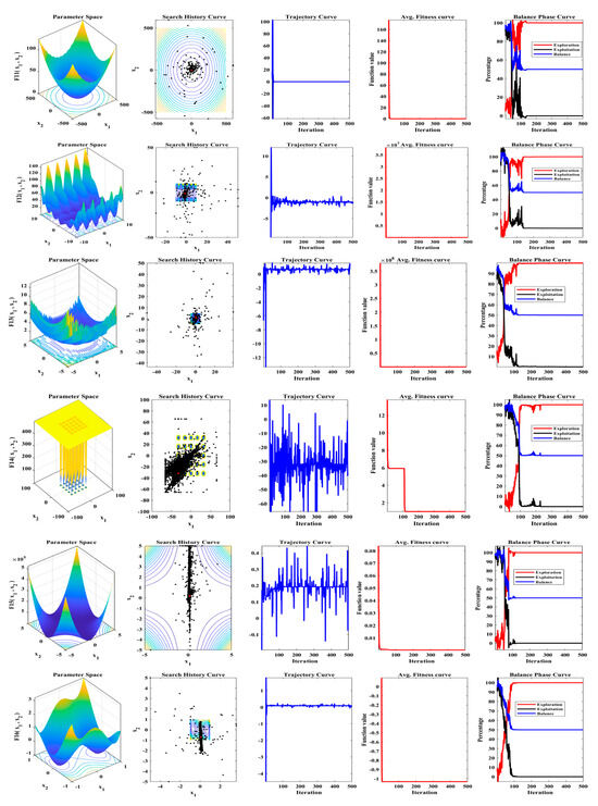 Biomimetics | Free Full-Text | MLBRSA: Multi-Learning-Based Reptile Search Algorithm for Global ...