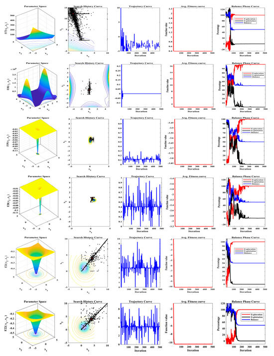 Biomimetics | Free Full-Text | MLBRSA: Multi-Learning-Based Reptile Search Algorithm for Global ...