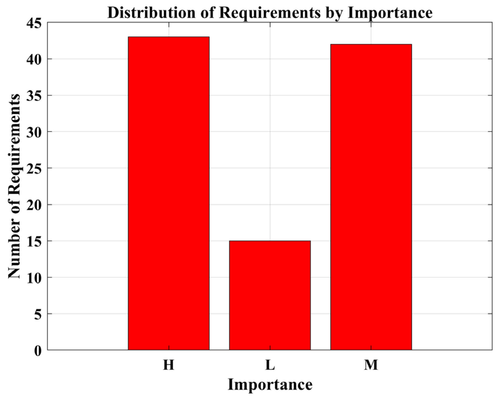 MLBRSA: Multi-Learning-Based Reptile Search Algorithm for Global ...
