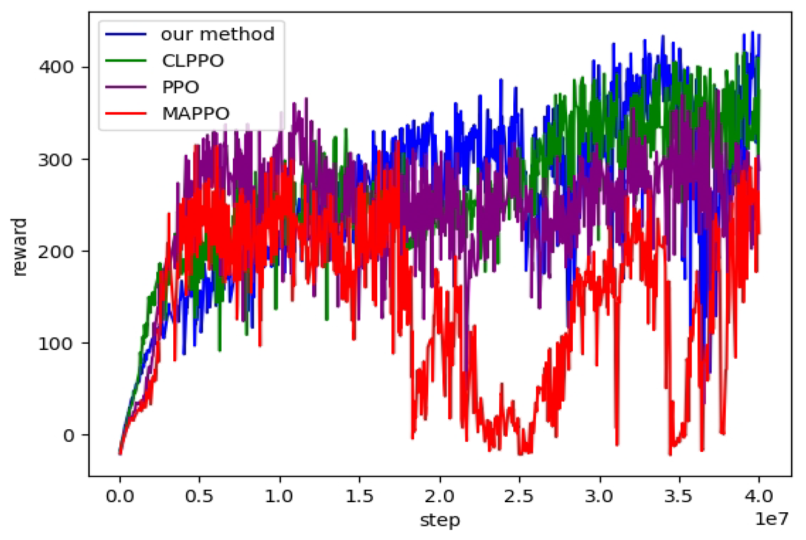 Biomimetics | Free Full-Text | A Multi-Agent Reinforcement Learning ...