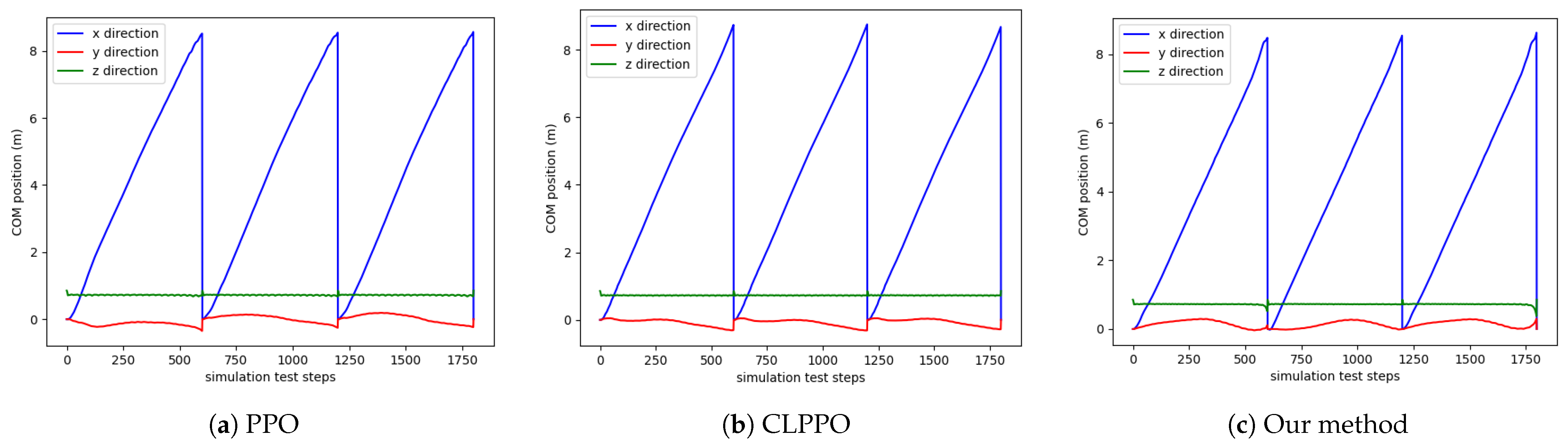 Biomimetics | Free Full-Text | A Multi-Agent Reinforcement Learning ...