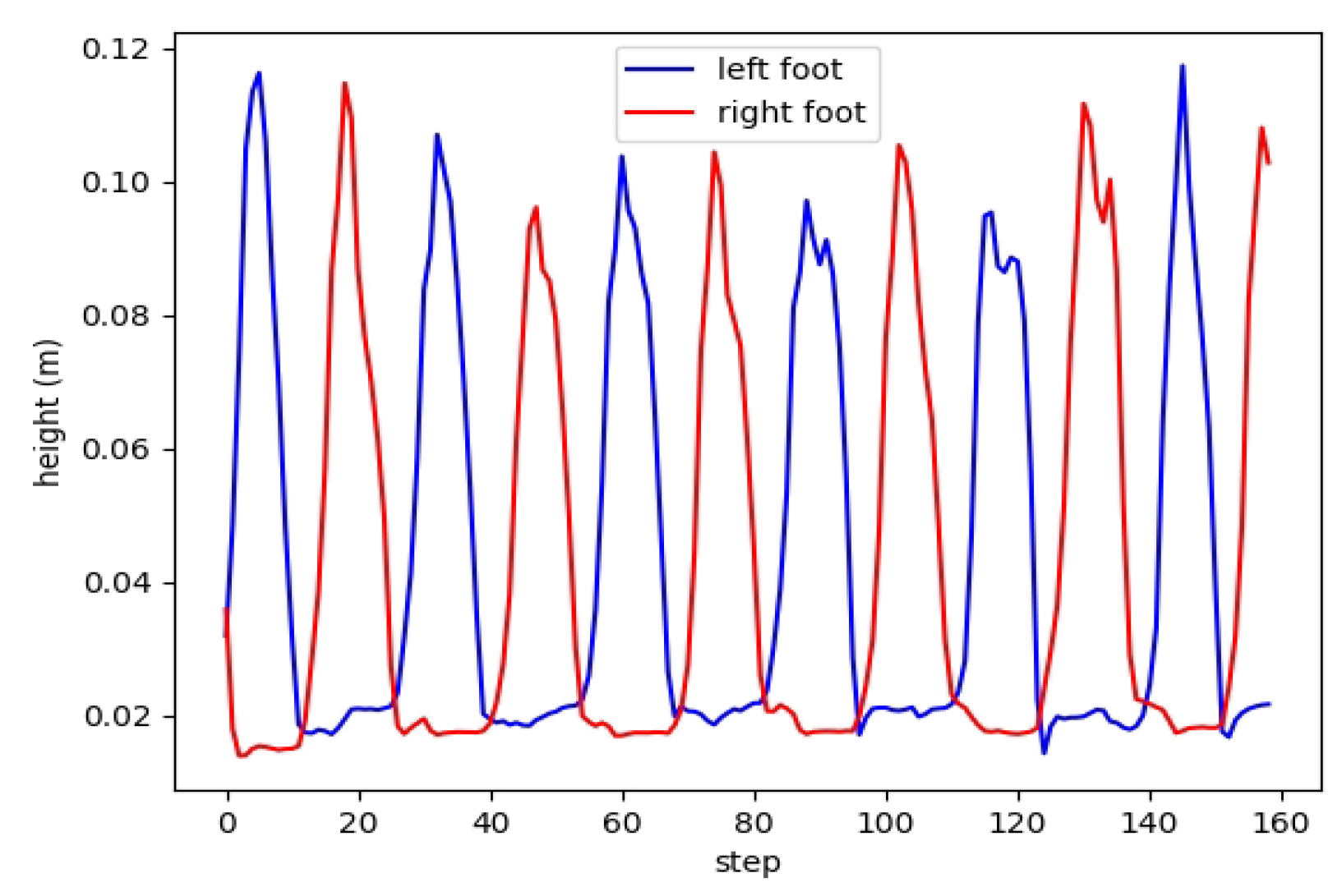 Biomimetics | Free Full-Text | A Multi-Agent Reinforcement Learning ...