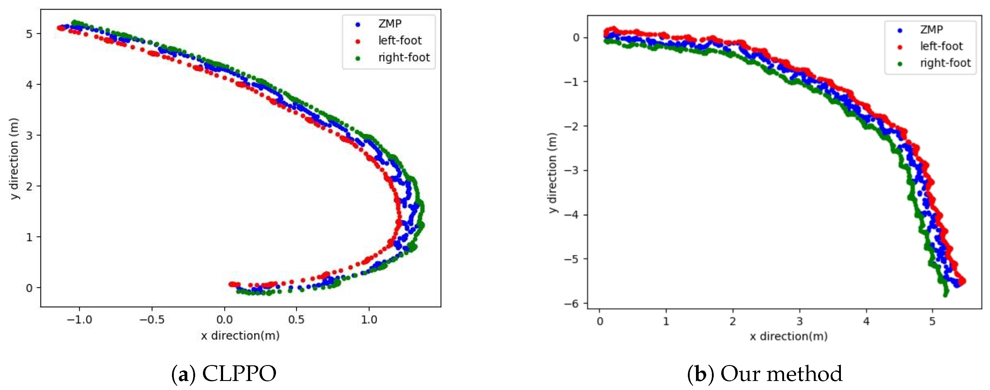Biomimetics | Free Full-Text | A Multi-Agent Reinforcement Learning ...