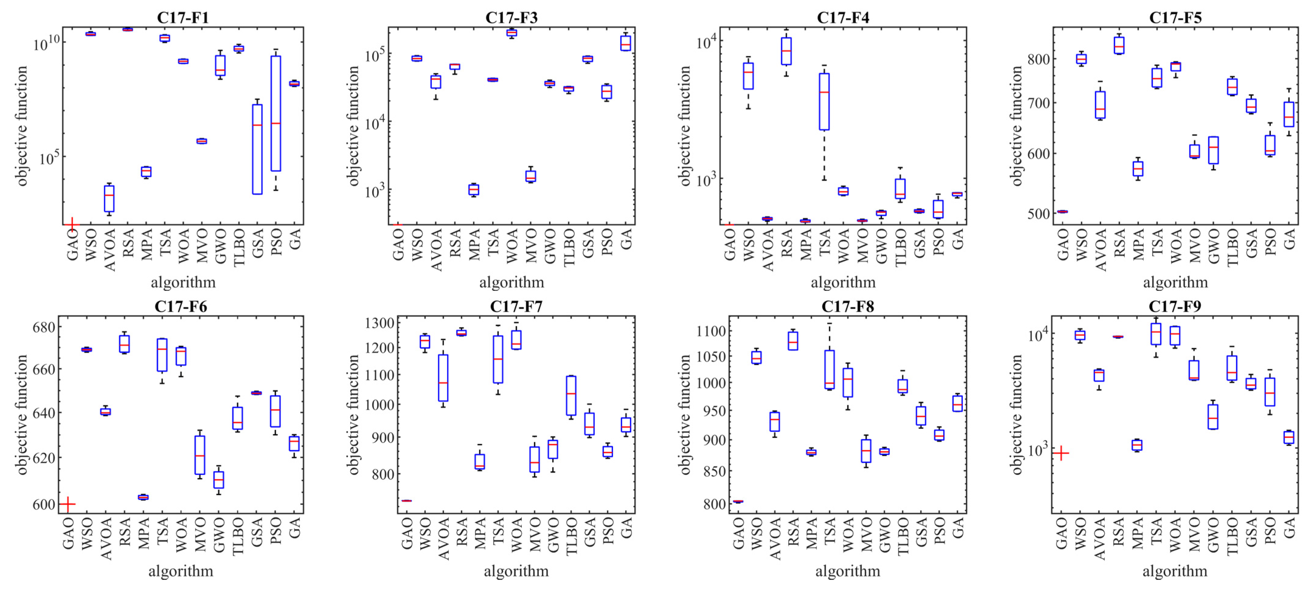 Giant Armadillo Optimization: A New Bio-Inspired Metaheuristic ...